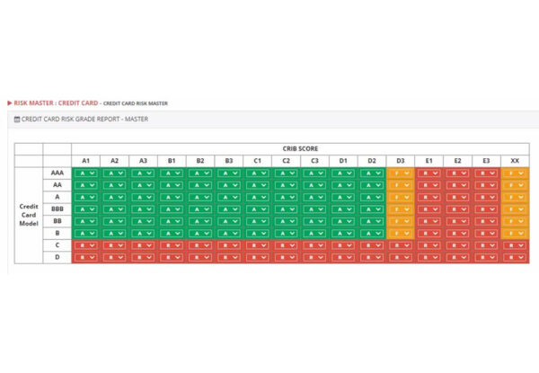 CRIB Solution – SP Solutions (Pvt) Ltd
