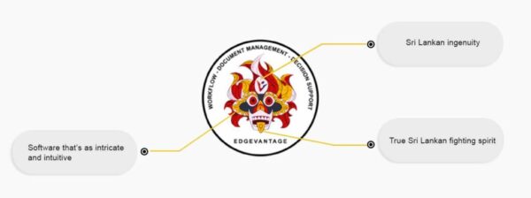 SP Solutions (Pvt) Ltd