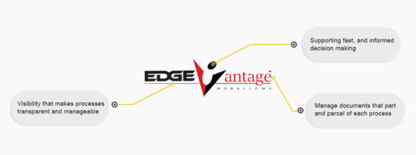 SP Solutions (Pvt) Ltd